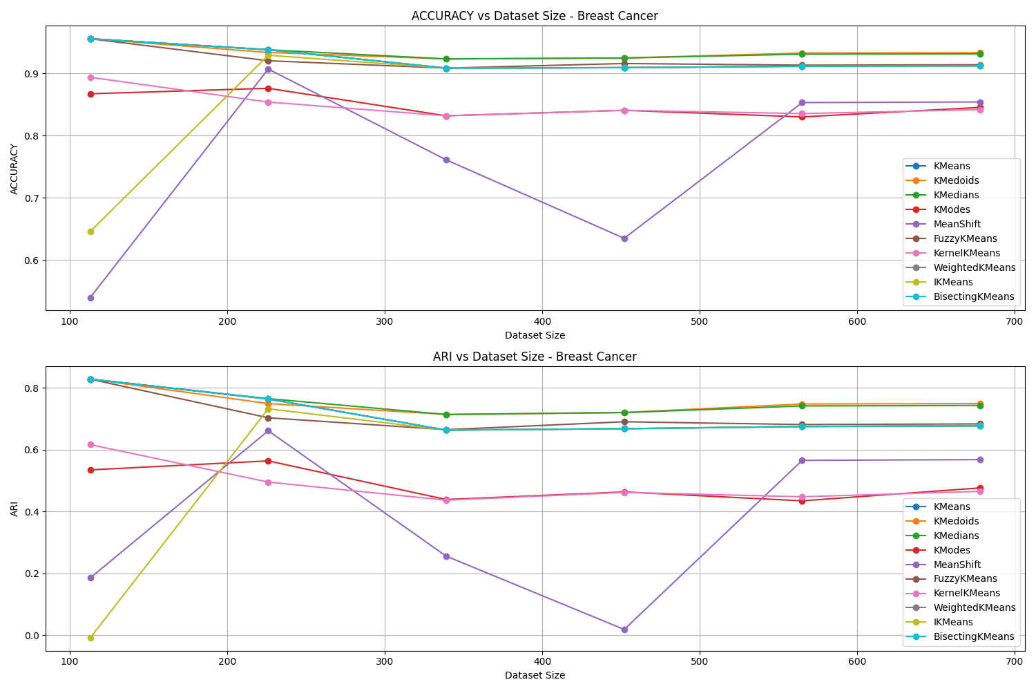 A Survey on K-means Clustering AlgorithmsTheoretical Analysis and ...