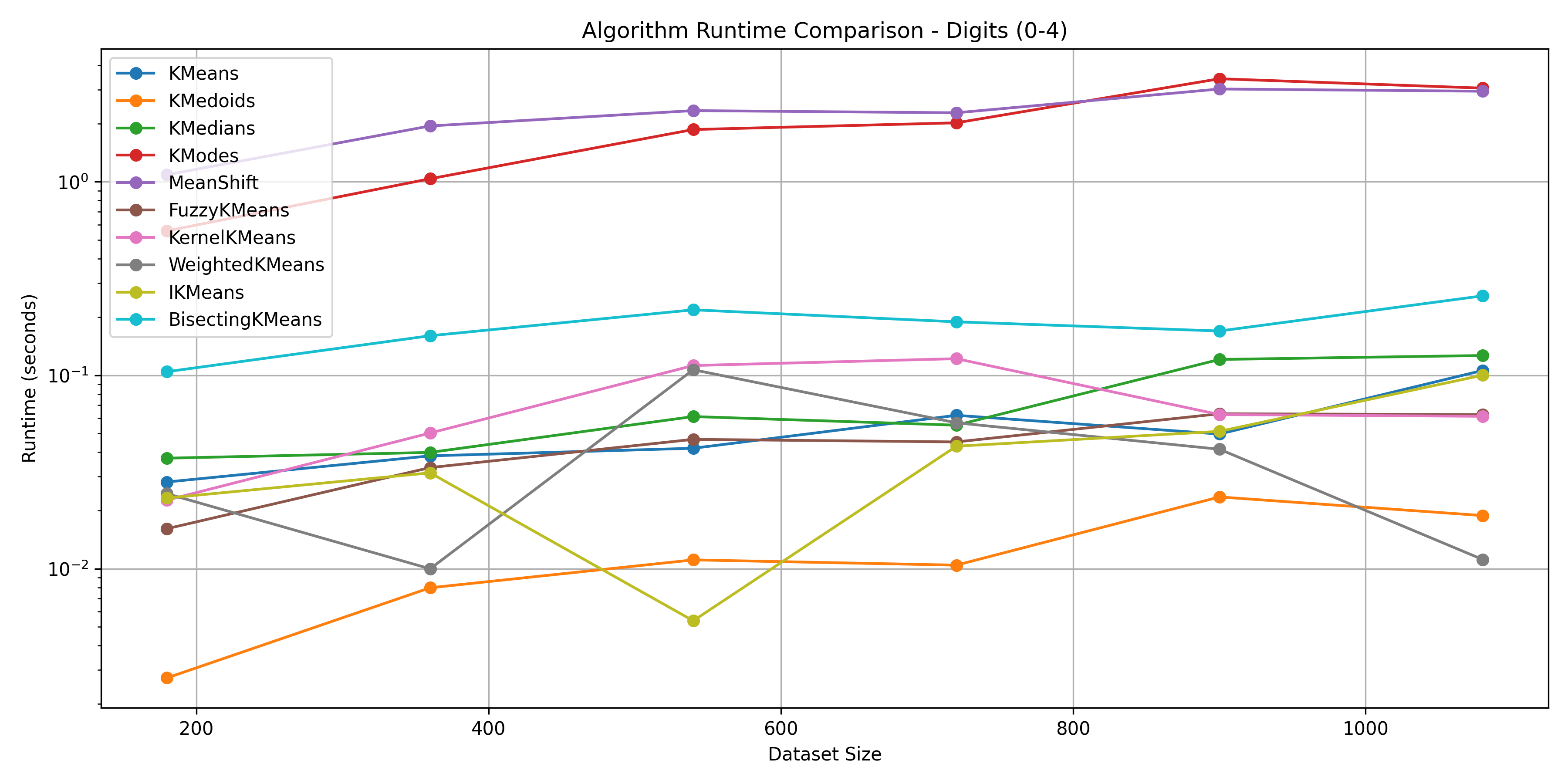 A Survey on K-means Clustering AlgorithmsTheoretical Analysis and ...